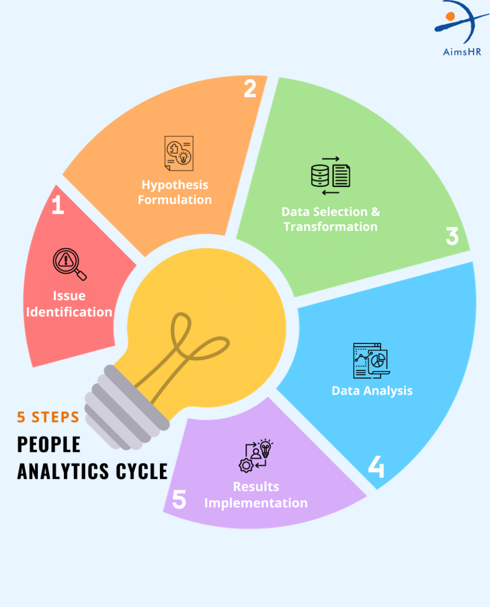 People Analytics | AimsHR